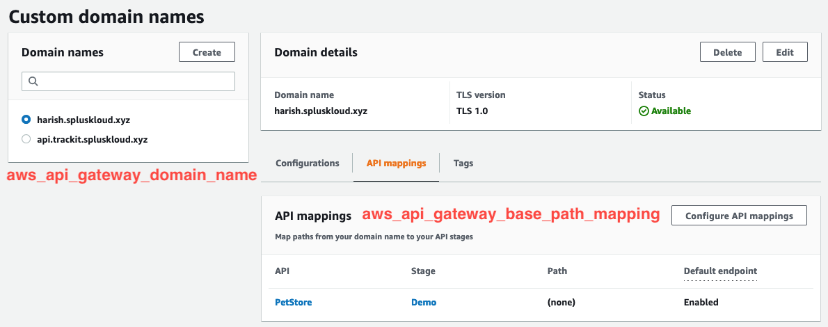 Understanding The Terraform Resources That Create An Aws Api Gateway Rest Api Qloudx