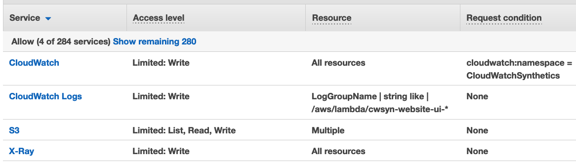 Use AWS CloudWatch Synthetics Canaries to Monitor Your Production Website UI and Backend APIs ...