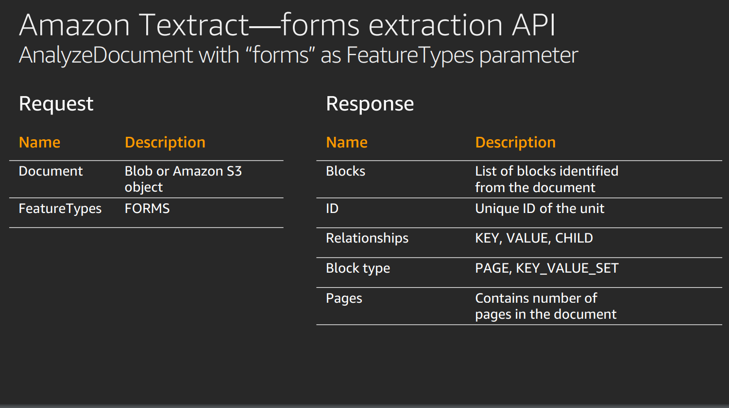 Unlocking Document Processing at Scale with Amazon Textract: A High-Level Machine Learning ...