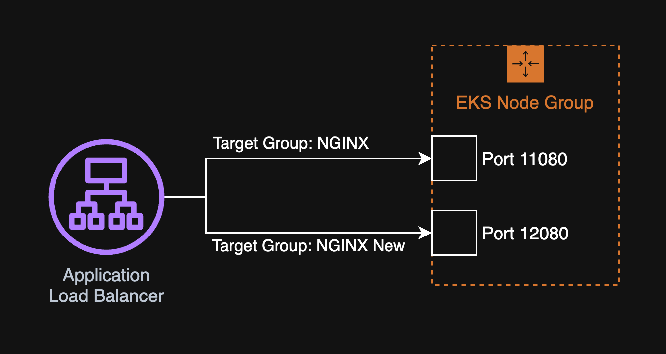 How We Upgraded to NGINX 1.25 Ingress Controller in Our EKS Clusters – QloudX